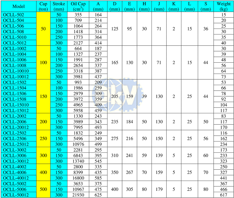 DKV VIET NAM CO.,LTD - Kích thủy lực vòng hãm Osaka OCLL-5002